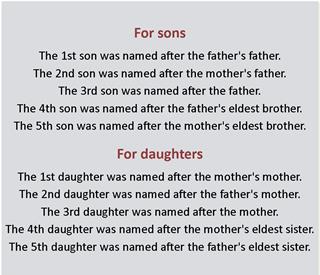 Irish names - from Old Celtic names to anglicised names and back again